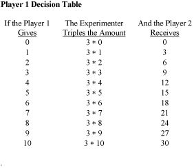 EconPort Handbook Trust Fairness And Reciprocity Investment Game