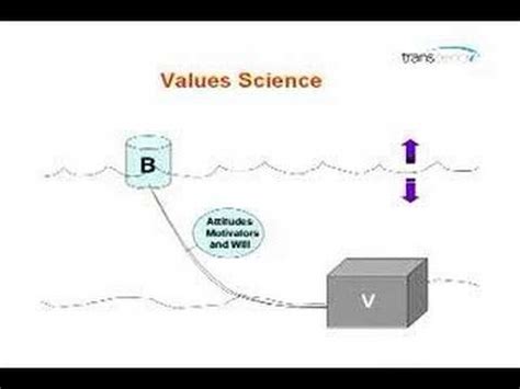 The Relationship Between Beliefs Values Attitudes And Behaviours Types Of Psychology