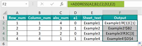 Address Function In Excel Formula Examples How To Use