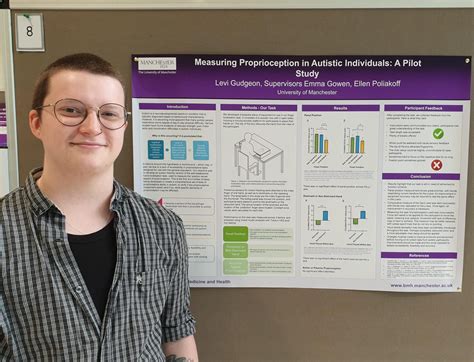 Beam Lab May 2024 Levi Completes His Msci Neuroscience Project