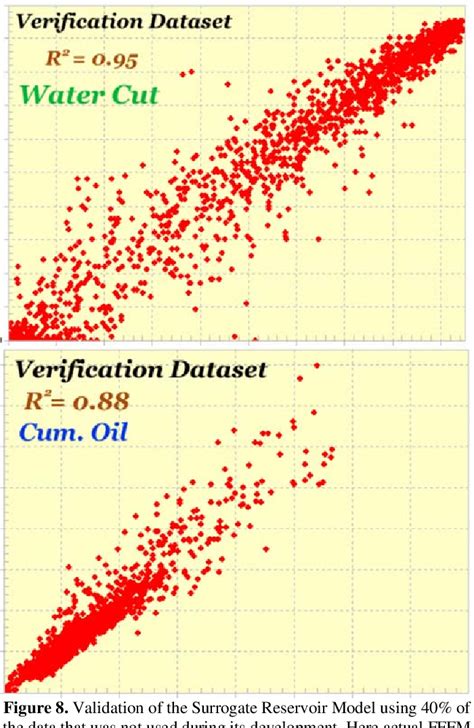 Figure 2 From Development Of Surrogate Reservoir Model Srm For Fast Track Analysis Of A