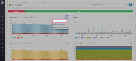 Create A Dashboard To Track And Correlate Apm Metrics