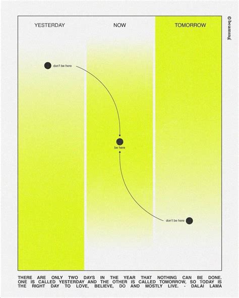 Pin By Susana Rios On Graphs Data Visualization Design Graphic