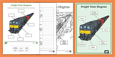 Freight Train Diagram Activity Pack
