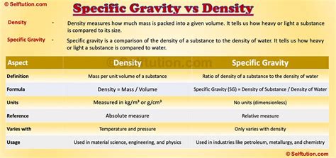 difference between specific gravity and density selftution