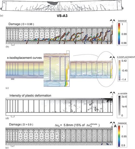 A Concrete Beam Test A Experimental Result Displaying The Final