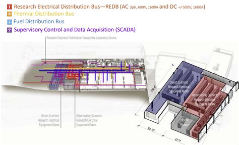 Creating High Speed Electrical Analysis For Energy Research