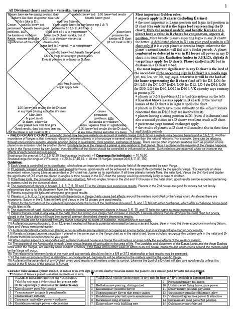 All D Charts Pdf Planets In Astrology Astrology