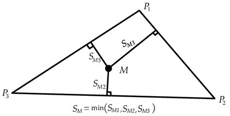 The Definition Of Static Stability Margin Ssm Download Scientific