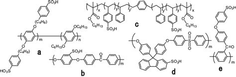 Structures Of Hydrocarbon Based Polymer Electrolytes A Download Scientific Diagram