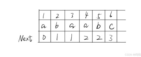kmp算法 csdn博客