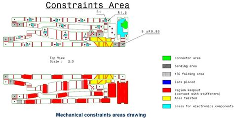 Flexible PCB Design Issues For Manufacturing
