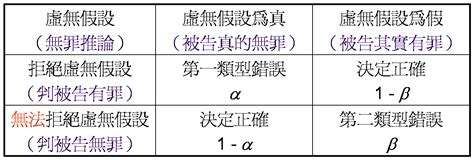 Lirds Hole 數位學習研究方法1103