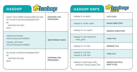 Hadoop Hadoop And HDFS Cheatsheet