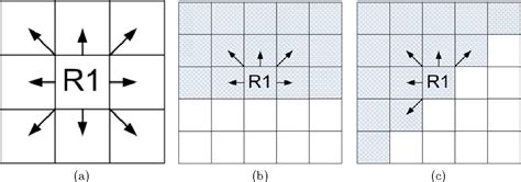 Figure 11 From Intelligent Collision Detection And Avoidance Techniques For Autonomous Agents