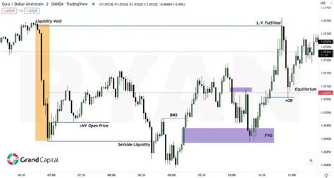 Eu Chart Markup Get 40 Bonus On Every Deposit