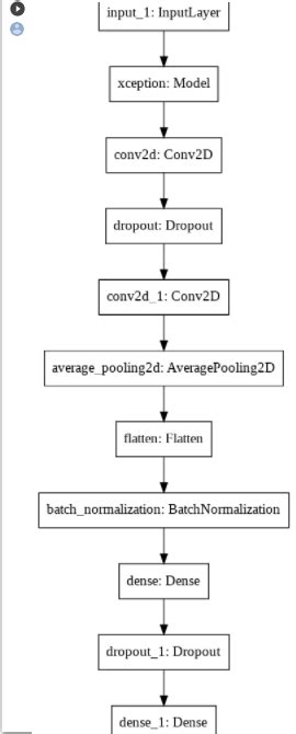 GitHub DTegano ImageRecognition KaggleBirds Convolutional Neural Network On Kaggle S Bird