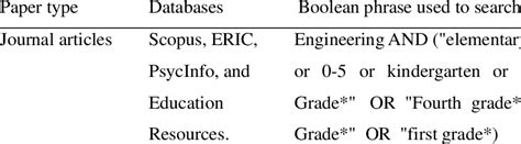 Boolean Phrase Used To Search Journal Articles And Conference Boolean Phrase Used To Search Journal Articles And Conference