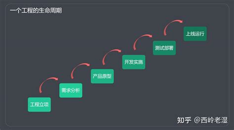 前端工程化到底是什么 知乎