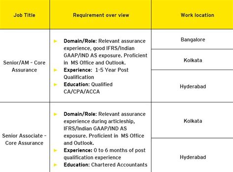 Aditya Rawat On Linkedin Hiring For Senior Position At Ey Those