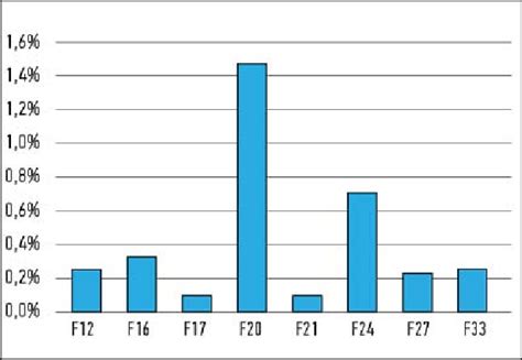 Assessment Of Contamination Of Ancient Dna By Modern Dna Download Scientific Diagram