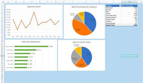 Moniza Naseem On Linkedin Excel Dashboards Are Simple And Excellent Way To Present Your Moniza Naseem On Linkedin Excel Dashboards Are Simple And Excellent Way To Present Your