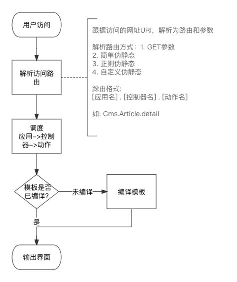Be 双驱框架 工作流程