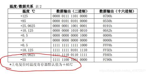 stm32cubemx proteus仿真ds18b20 stm32f103r6测温仿真 csdn博客