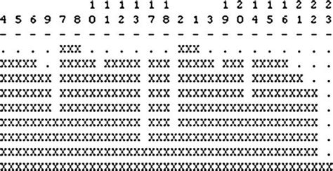 An Icicle Plot Of Clustered Cliques For Parkinson Disease An Icicle Download Scientific