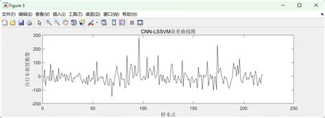 基于cnn Lssvm的自行车租赁数量预测研究（matlab代码实现） Csdn博客
