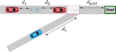 Figure 2 From A Modern Perspective On Safe Automated Driving For