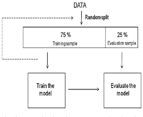 Figure 8 From Improving The Accuracy Of Neurons Spike Sorting By Using