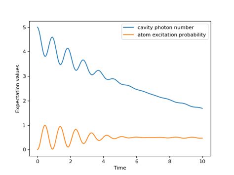 lindblad master equation solver — qutip 5 0 documentation