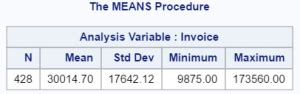 Ways To Use Proc Means In SAS SASCrunch