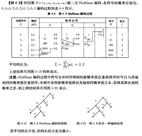 【信息论与编码基础】第4章 信源压缩编码基础 信息论基础中的压缩编码和调制技术如何应用在智能制造中 csdn博客