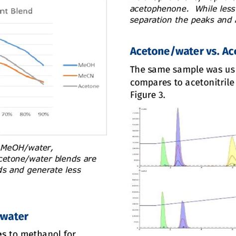 Pdf Greener Reversed Phase Flash Chromatography Using Acetone Instead Of Acetonitrile