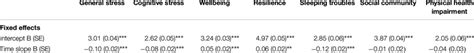 Basic Treatment Model Longitudinal Hierarchical Linear Models For