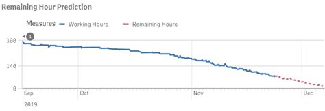 how can i fix my reload time as reference line in qlik community