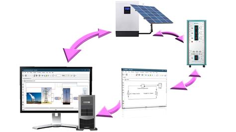 Real Time Hardware In The Loop Simulation Fundamentals And Popular