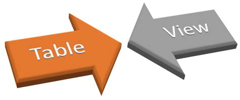 Difference Between Table And View In Sql Server
