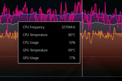 Warzone Performance And Temps My Experience Rzephyrusg14