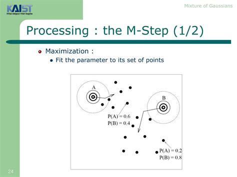 Ppt Em Algorithm And Mixture Of Gaussians Powerpoint Presentation