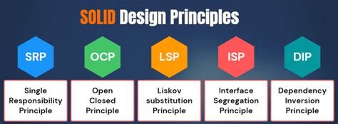 Solid Design Principles