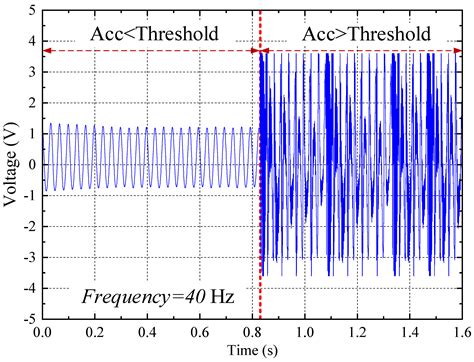 Design And Implementation Of An Event Driven Smart Sensor Node For Wireless Monitoring Systems