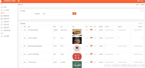 计算机毕业设计pysparkhadoophivelstm模型美团大众点评分析评分预测 美食推荐系统源码论文ppt讲解视频 计算机毕业设计pysparkhadoophivelstm模型美团大众点评分析评分预测 美食推荐系统源码论文ppt讲解视频