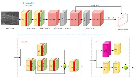 Aimed Net An Enhancing Infrared Small Target Detection Net In Uavs
