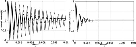 Electric Characteristics Analysis On Power Drive System Based On Negative Input‐resistance