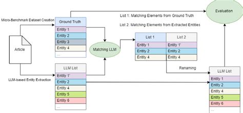 [논문 리뷰] entity extraction from high level corruption schemes via large