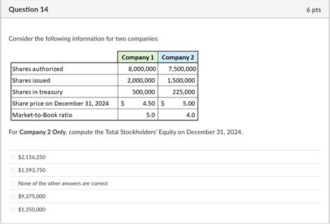 Solved Question 14 ﻿consider The Following Information For