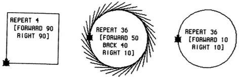 Three Examples Of The Command REPEAT In LOGO Programming Language Download Scientific Diagram